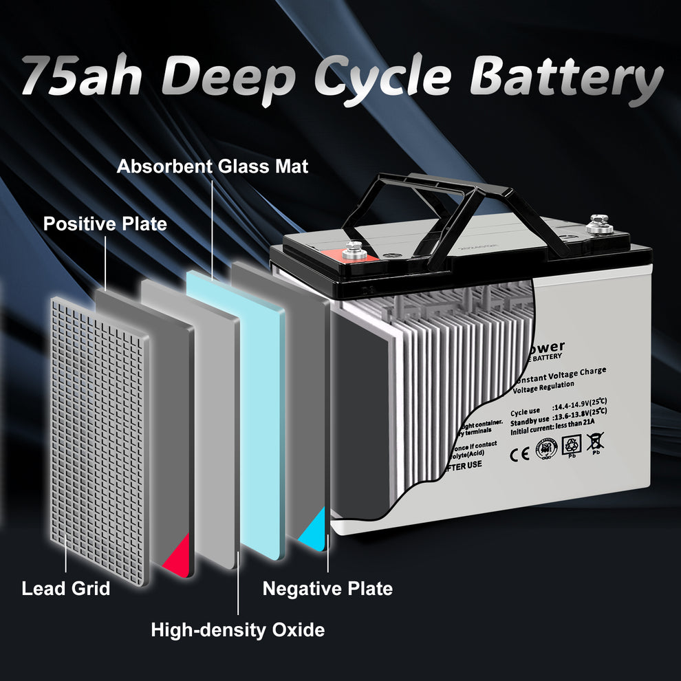 Altus 12V 75AH AGM Deep Cycle Sealed Lead Acid Battery